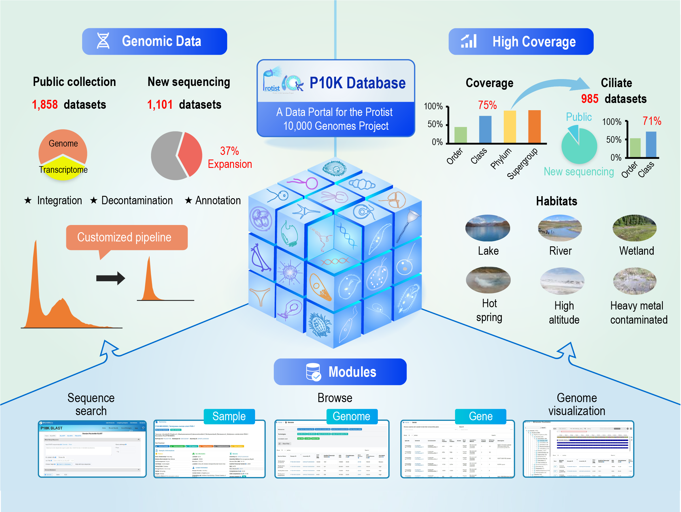 国家水生生物种质资源库（NABRC）